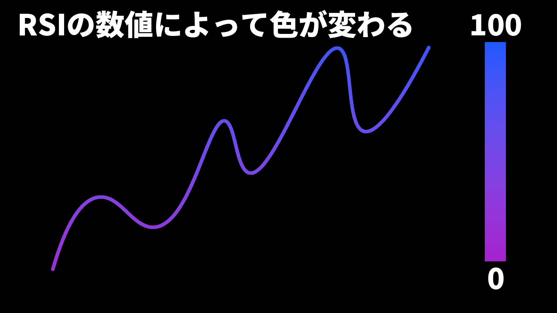 ダイバージェンスでサインが出現！トレーディングビュー専用の無料インジケーター！ 【異国のCCIバンドTV】