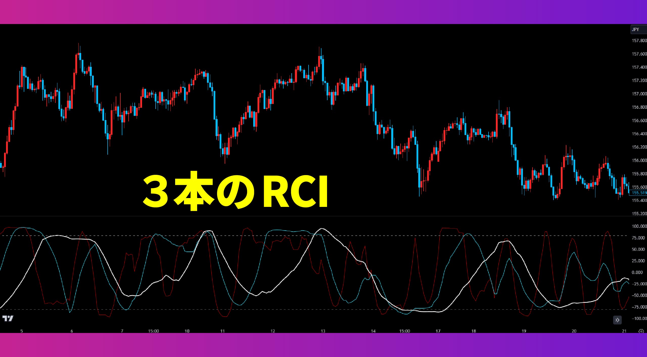 RCIとは？使い方や手法、これだけで勝てる3本のRCI手法を大公開！ | 異国の戦士