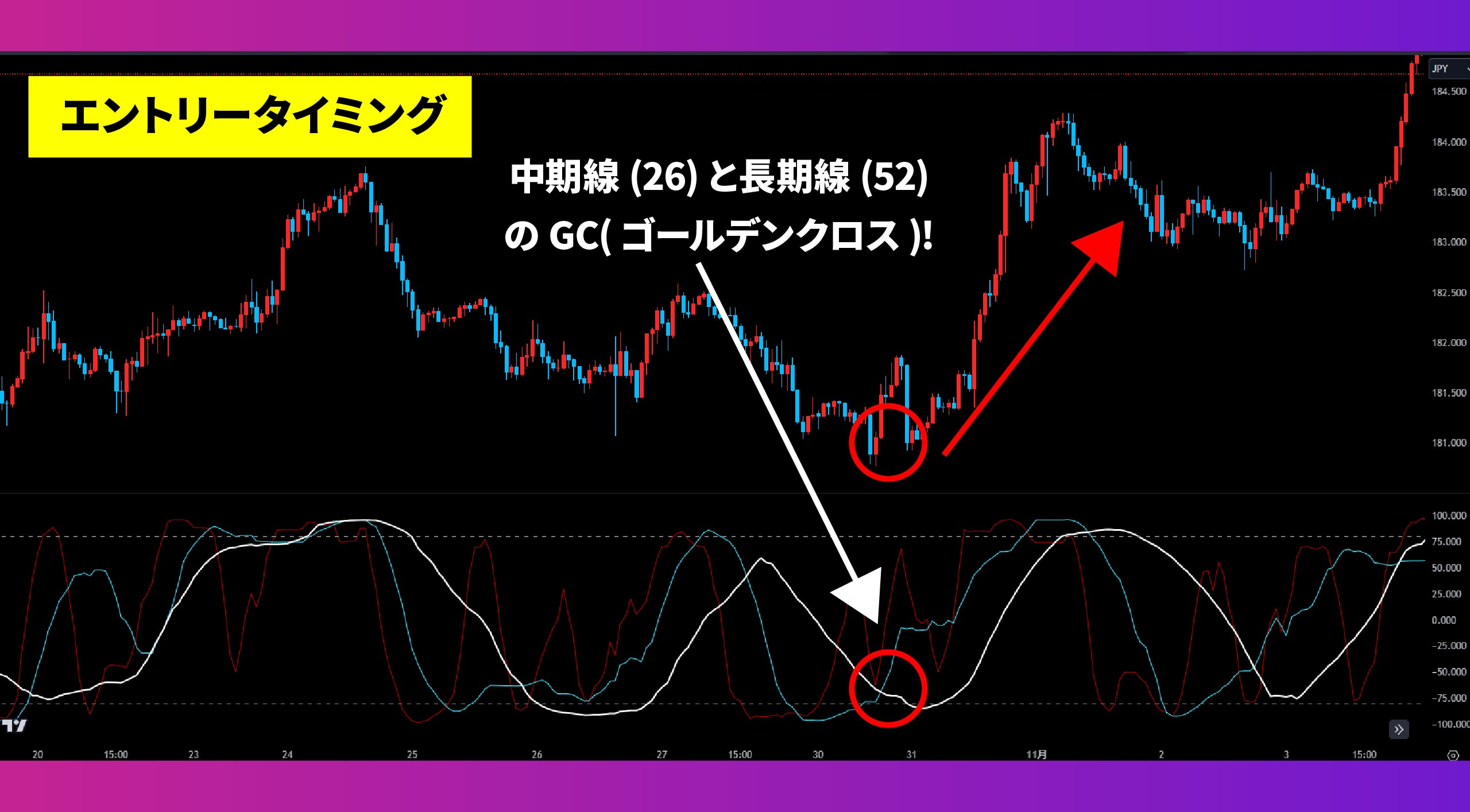 RCIとは？計算式や設定方法、違いなどをFX初心者にも分かりやすく公開！ | 異国の戦士