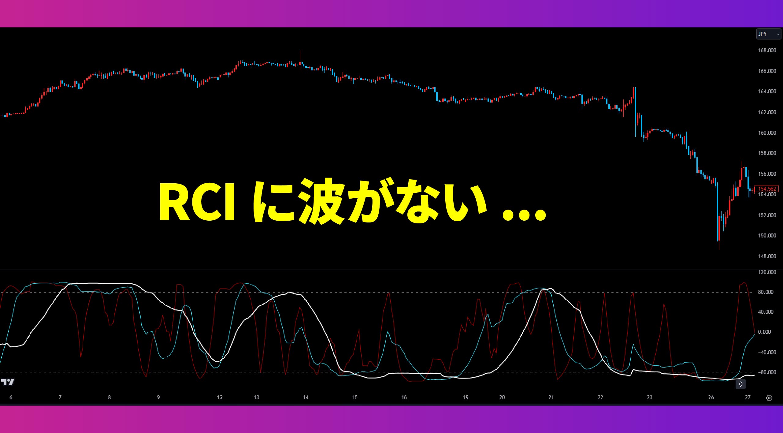 RCIとは？使い方や手法、これだけで勝てる3本のRCI手法を大公開！ | 異国の戦士